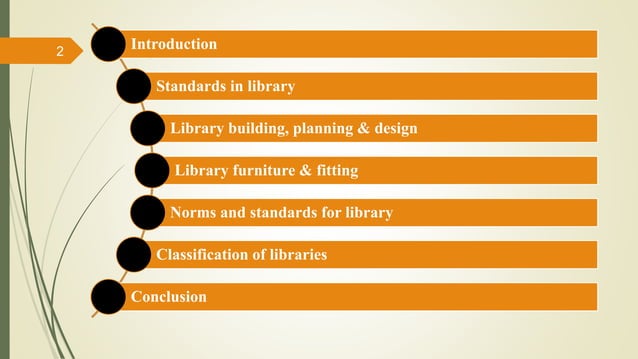 Library building, furniture, Equipment and its standards | PPTX