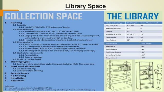 Library building, furniture, Equipment and its standards | PPTX