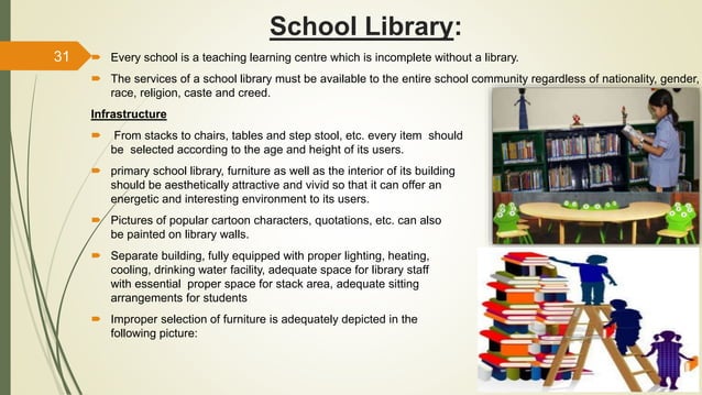 Library building, furniture, Equipment and its standards | PPTX