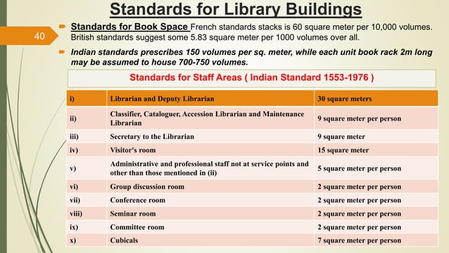 Library building, furniture, Equipment and its standards | PPTX