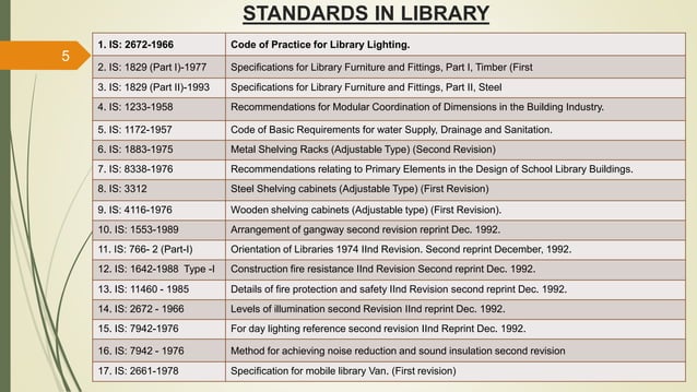 Library building, furniture, Equipment and its standards | PPTX