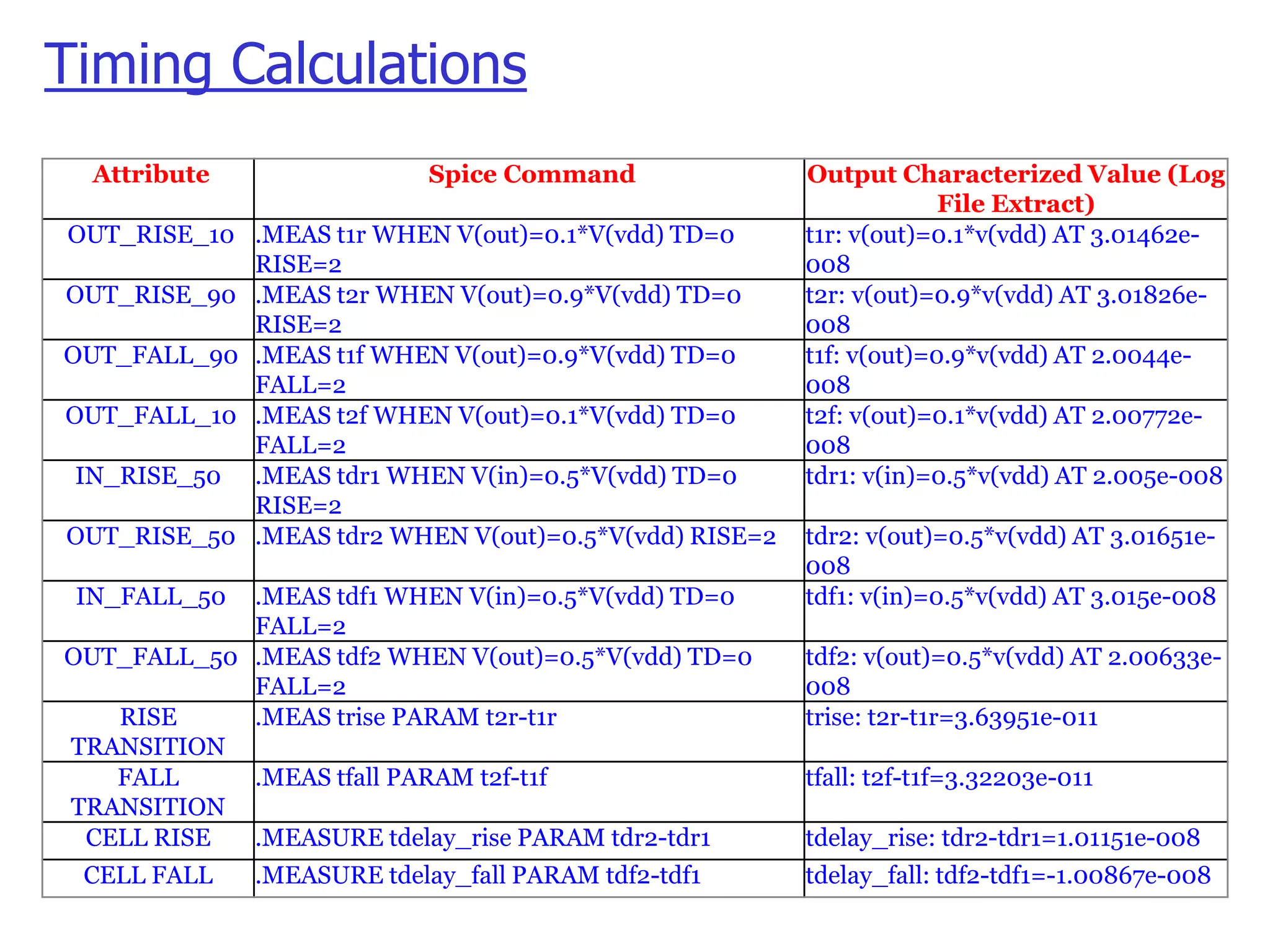 Library Characterization Flow | PPTX