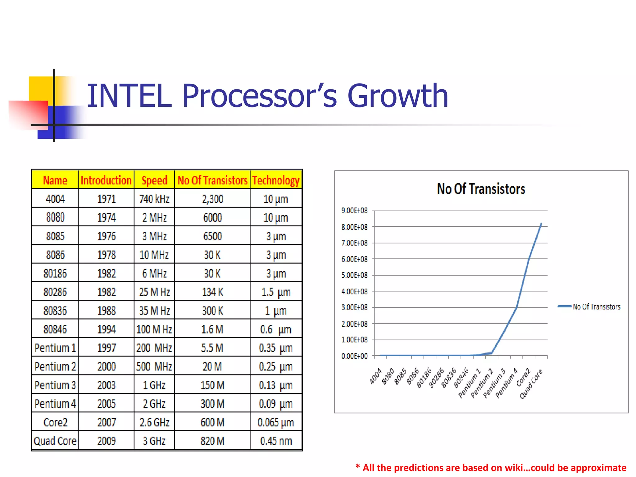 Library Characterization Flow | PPTX