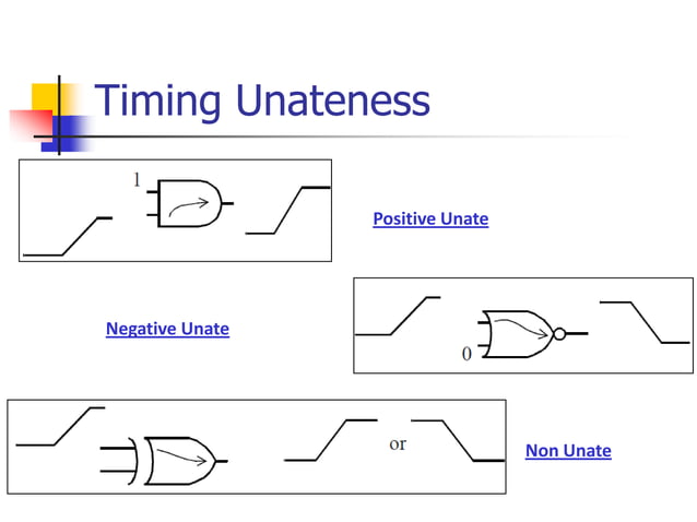Library Characterization Flow | PPTX | Computer Networking | Computing