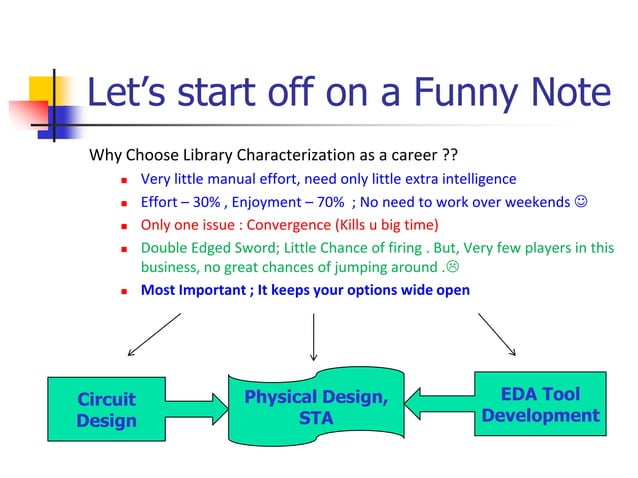 Library Characterization Flow | PPTX | Computer Networking | Computing