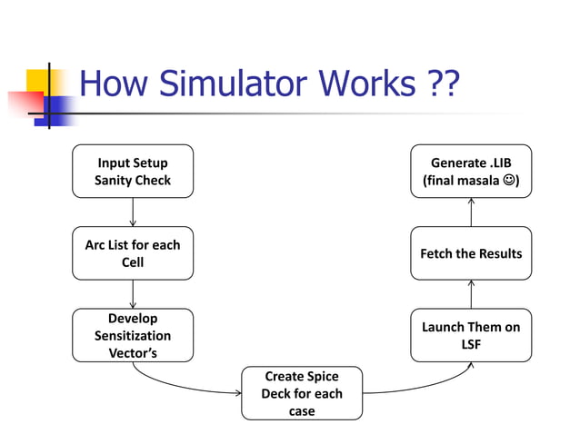 Library Characterization Flow | PPTX | Computer Networking | Computing
