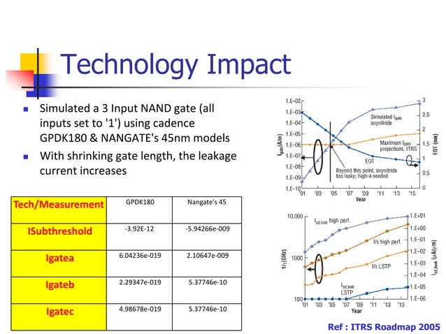 Library Characterization Flow | PPTX | Computer Networking | Computing