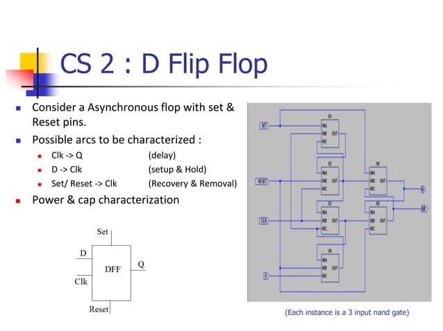 Library Characterization Flow | PPTX | Computer Networking | Computing