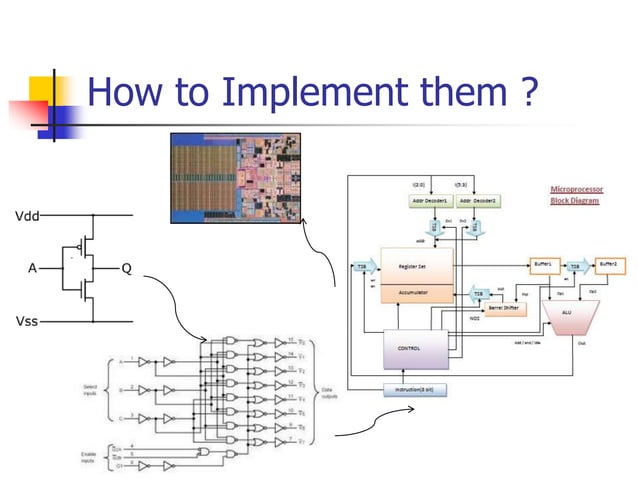 Library Characterization Flow | PPTX | Computer Networking | Computing