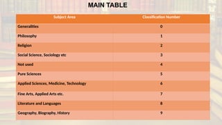 Library classification system/ arrangements.pptx