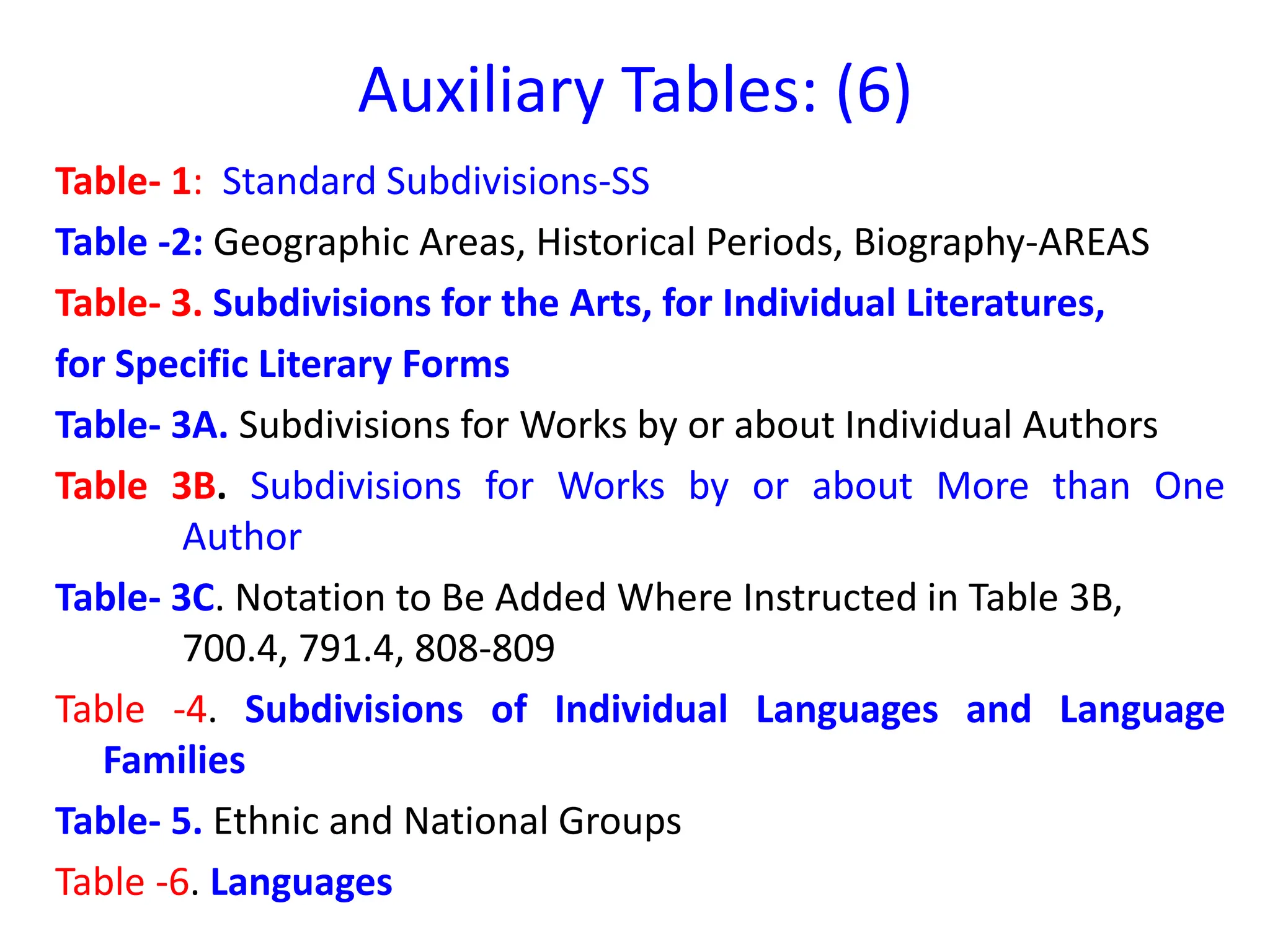 Library Classifiction- Schemes-DDC-UDC-CC.ppt