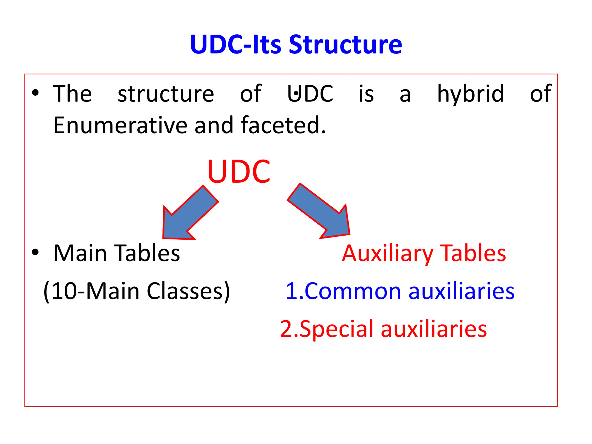 Library Classifiction- Schemes-DDC-UDC-CC.ppt