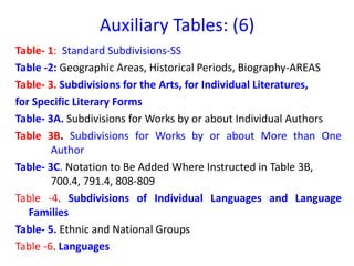 Library Classifiction- Schemes-DDC-UDC-CC.ppt