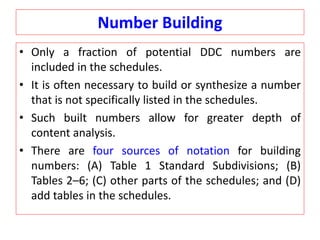 Library Classifiction- Schemes-DDC-UDC-CC.ppt