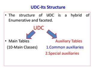 Library Classifiction- Schemes-DDC-UDC-CC.ppt