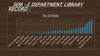 Library committee Annual Report | PPTX