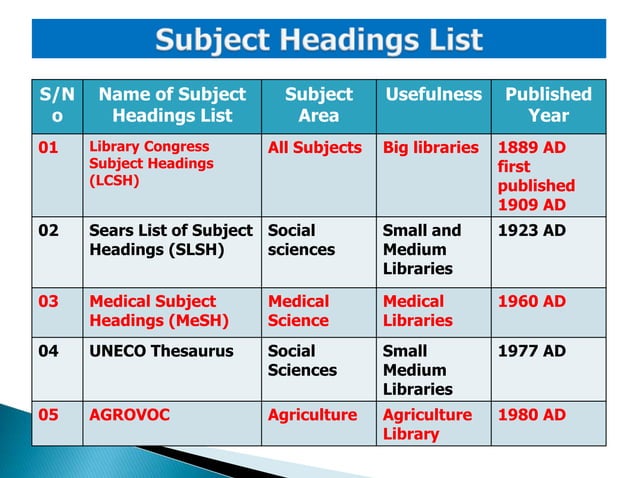 Library congress subject headings | PPTX
