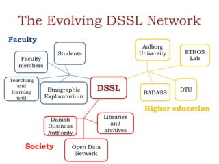 Digital Social Science Lab: Connecting academia with data literacy | PPT