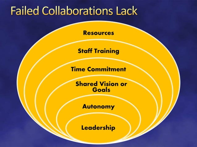 Library deep collaboration | PPTX