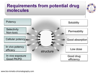 Drug discovery library design by biomimetic hplc | PPT