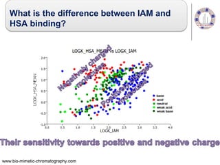 Drug discovery library design by biomimetic hplc | PPT