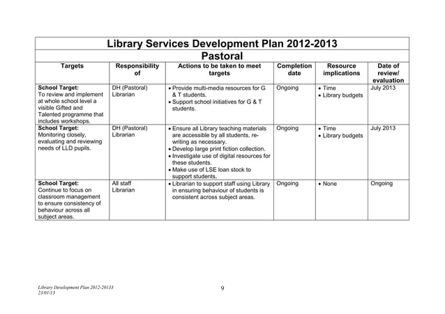 Library Development Plan 2012-2013 | PDF