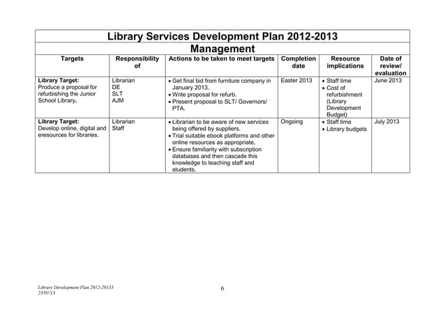 Library Development Plan 2012-2013 | PPT