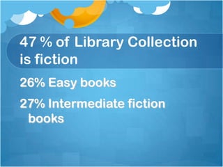 Cimarron Elementary Library | PPT