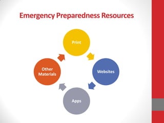 The Public Library as Community Disaster Recovery Center | PDF