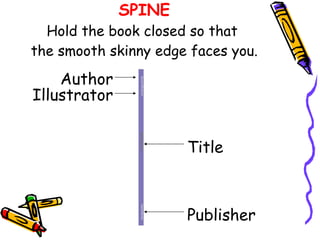 Librarydoorspartsofabook | PPT