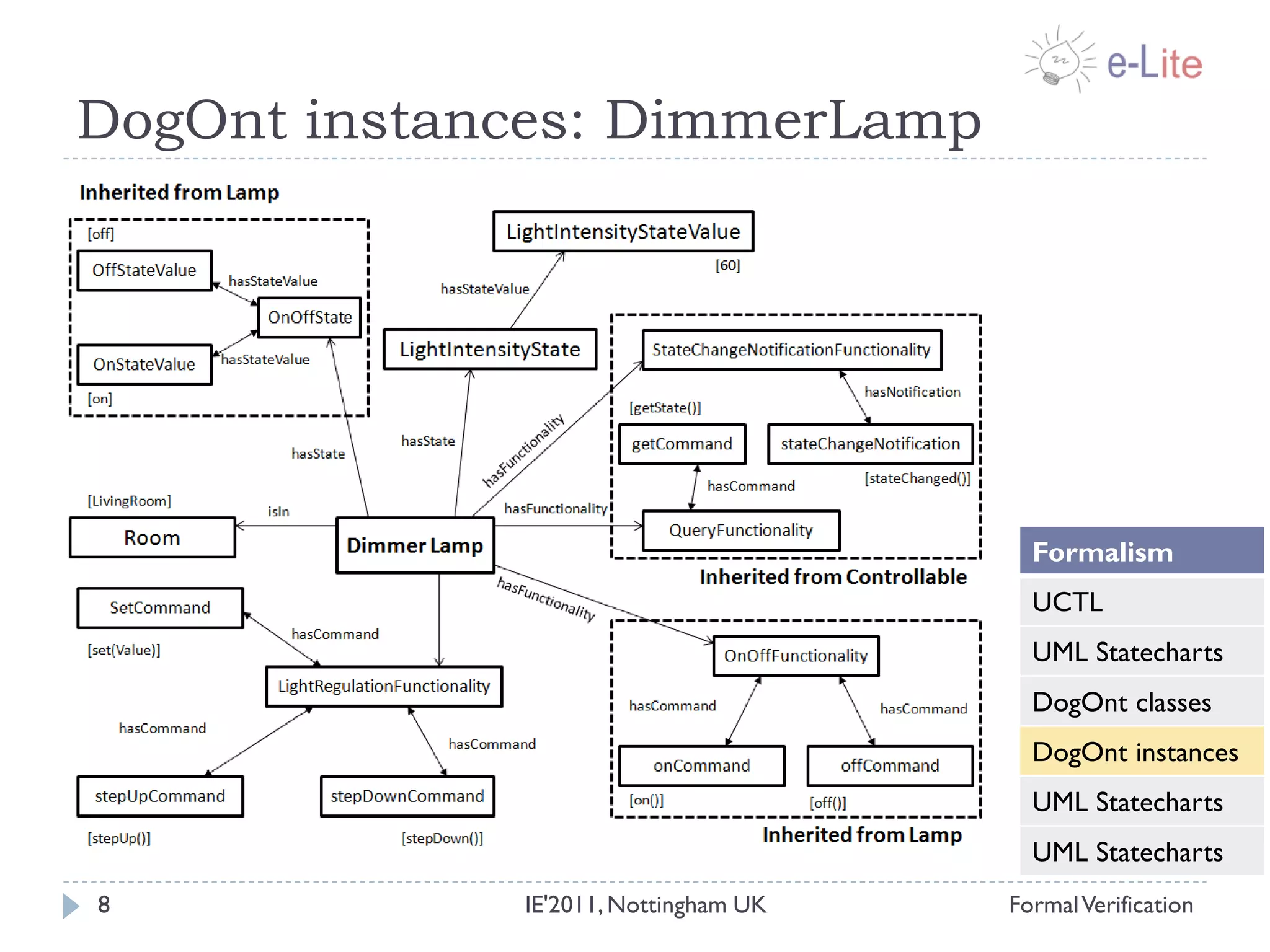 Formal Veriﬁcation of Device State Chart Models | PPT