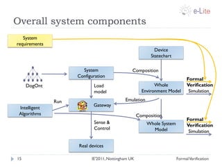 Formal Veriﬁcation of Device State Chart Models | PPT