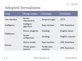 Formal Veriﬁcation of Device State Chart Models | PPT
