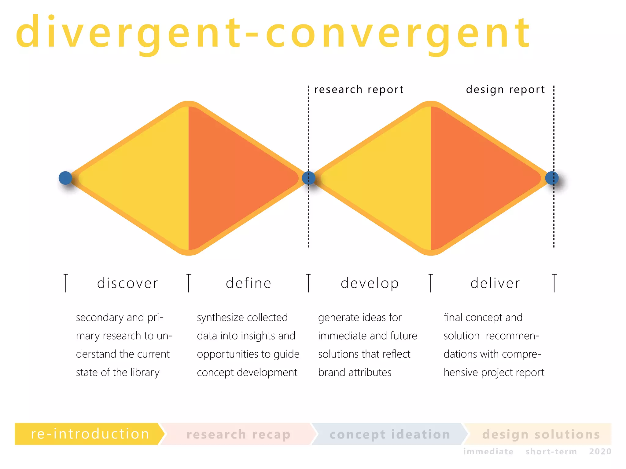 SCAD Jen Library (Final Presentation) | PDF