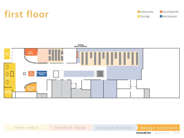 SCAD Jen Library (Final Presentation) | PPT