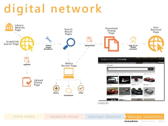 SCAD Jen Library (Final Presentation) | PPT