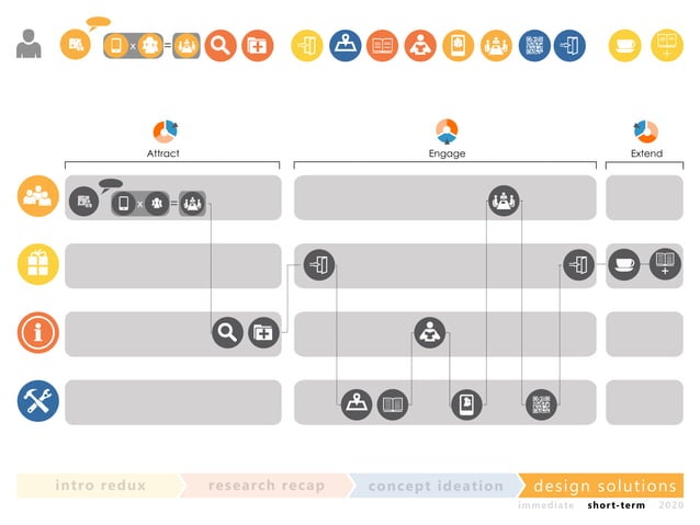SCAD Jen Library (Final Presentation) | PPT