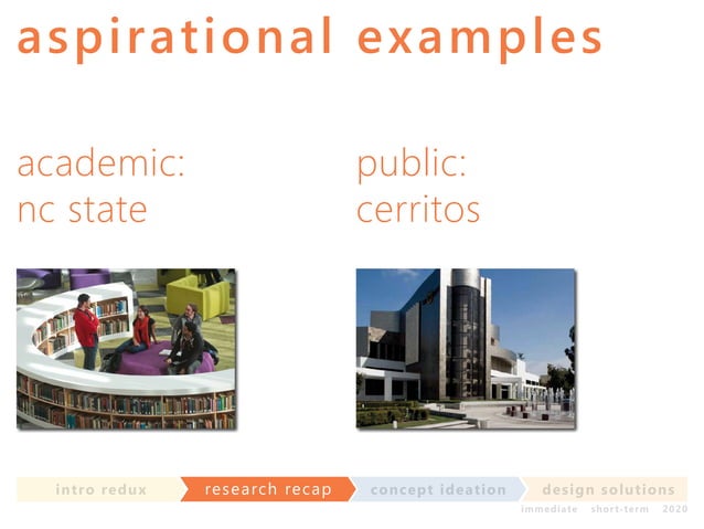 SCAD Jen Library (Final Presentation) | PPT