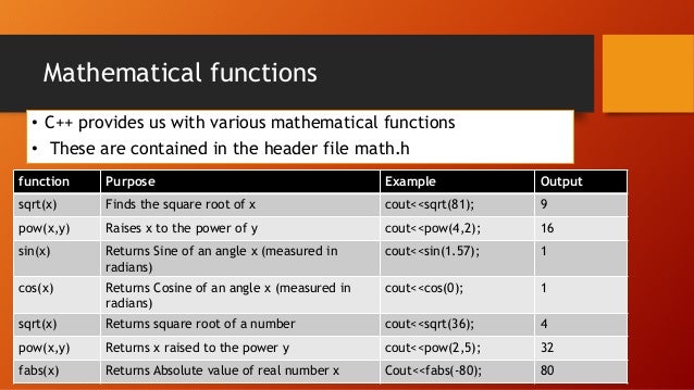 Library Functions In C Library Functions In C