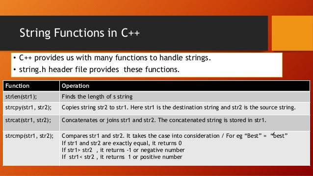Library functions in c++ Library functions in c++