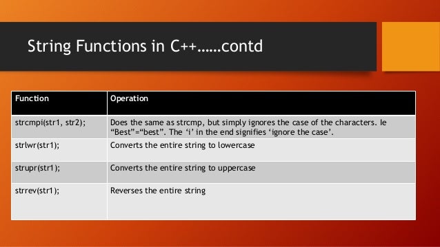Library functions in c++ Library functions in c++