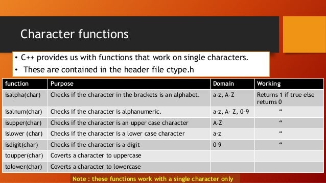 Library Functions In C