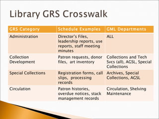 Reading the Library General Records Schedule | PPT