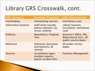 Reading the Library General Records Schedule | PPT