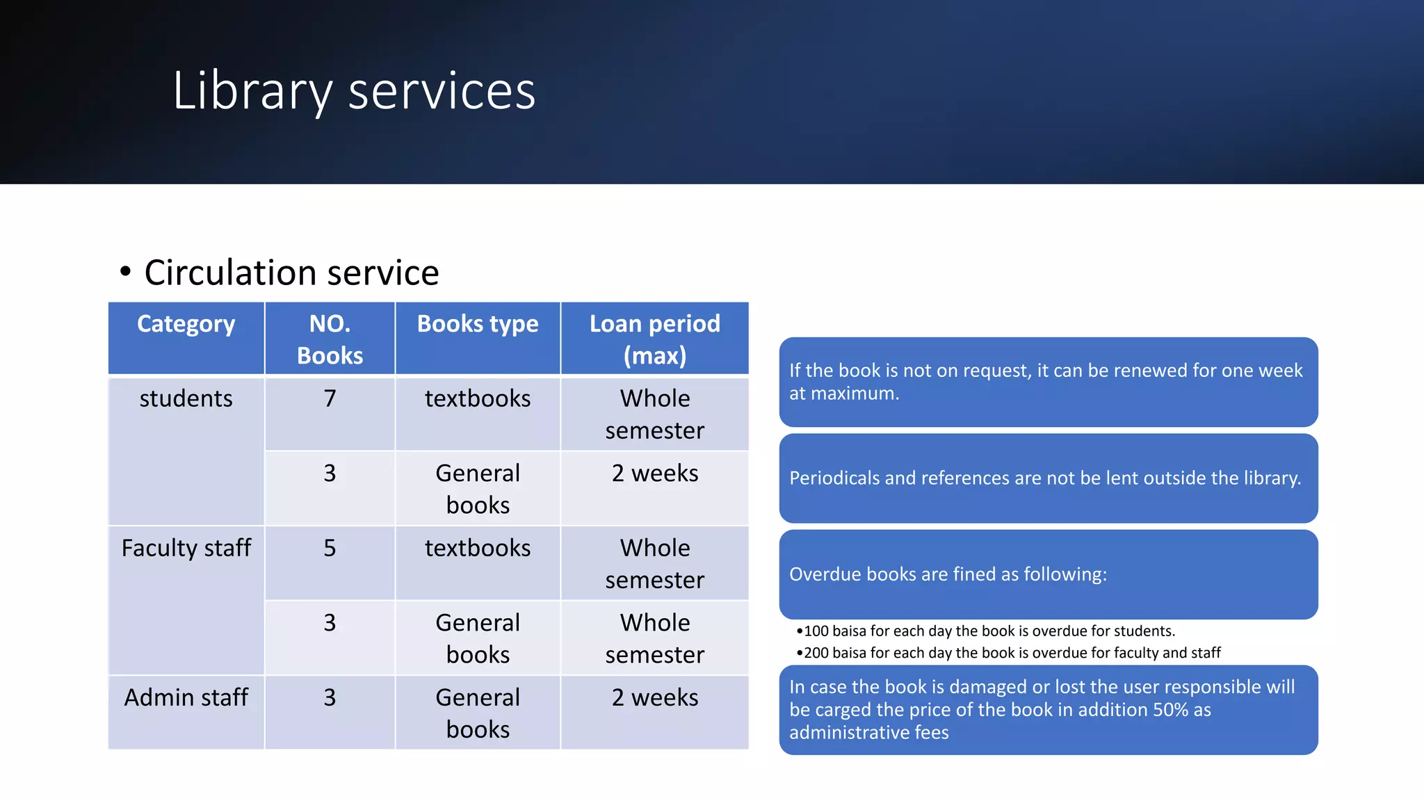 library induction.pptx
