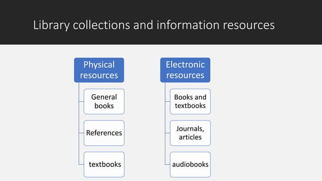 library induction.pptx