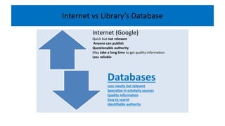 Basic Library instruction 2 2-15 | PPT