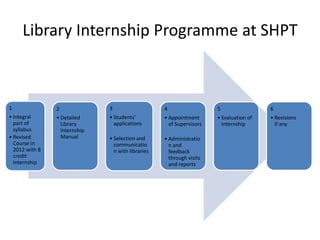 Library Internship: a first footstep in job market | PPTX
