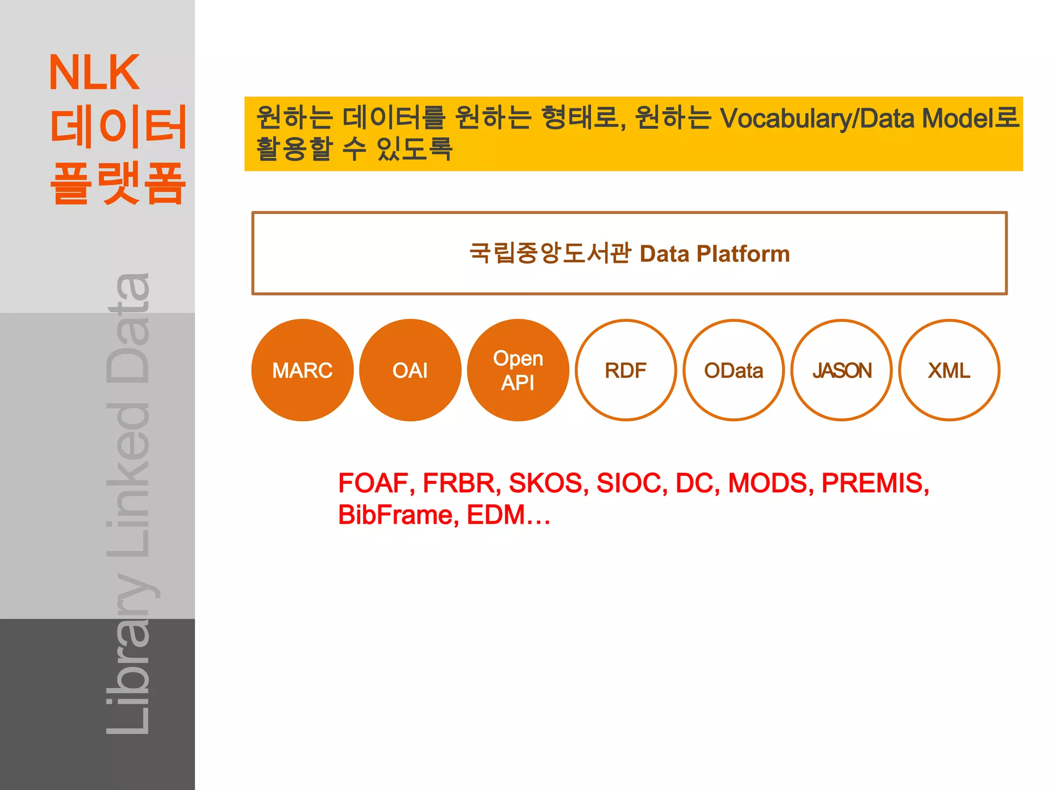 Library linkeddata | PPT
