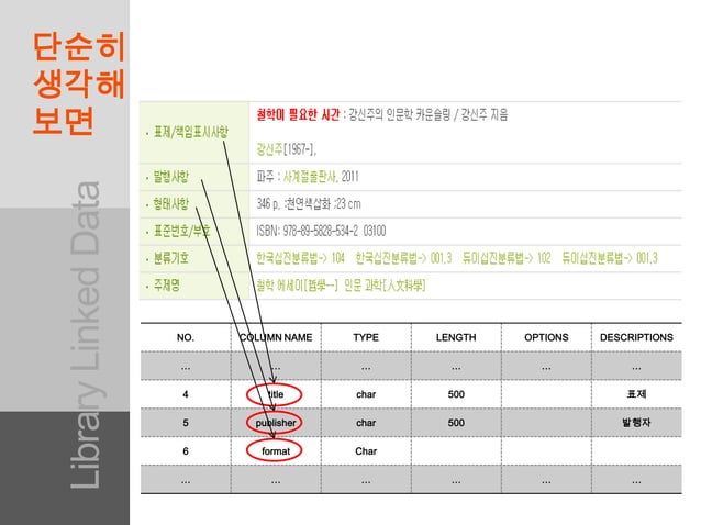 Library linkeddata | PPT